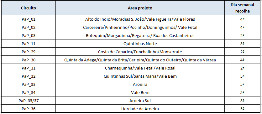 Resíduos Urbanos | CM Almada